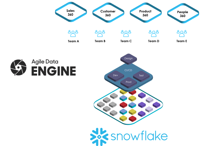 Partners - Snowflake