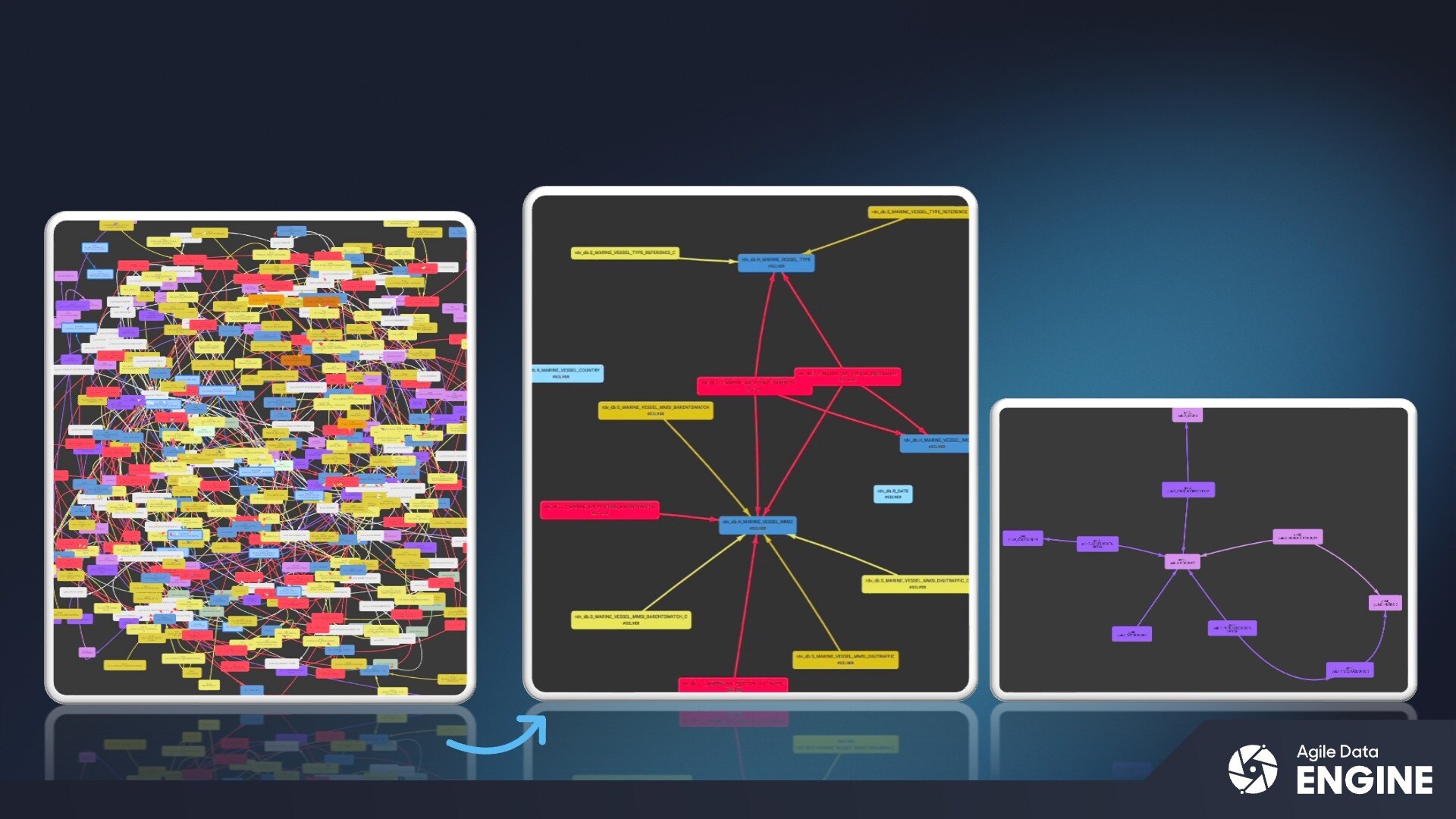 Does Automation in Data Modeling make sense?