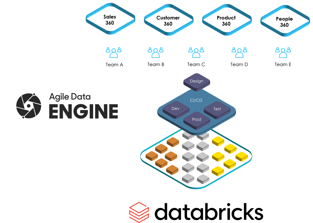 Partners - Databricks