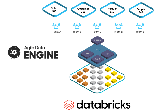Partners - Databricks