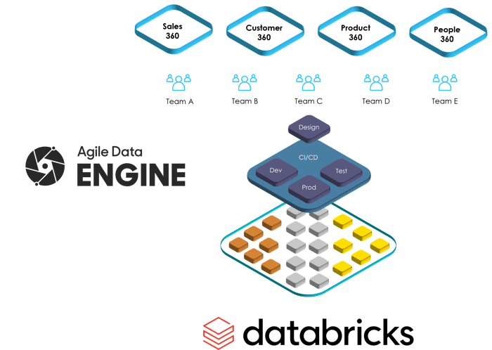 Partners - Databricks