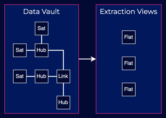 Data Modeling for Data Protection