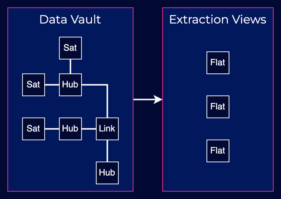 Data Modeling for Data Protection