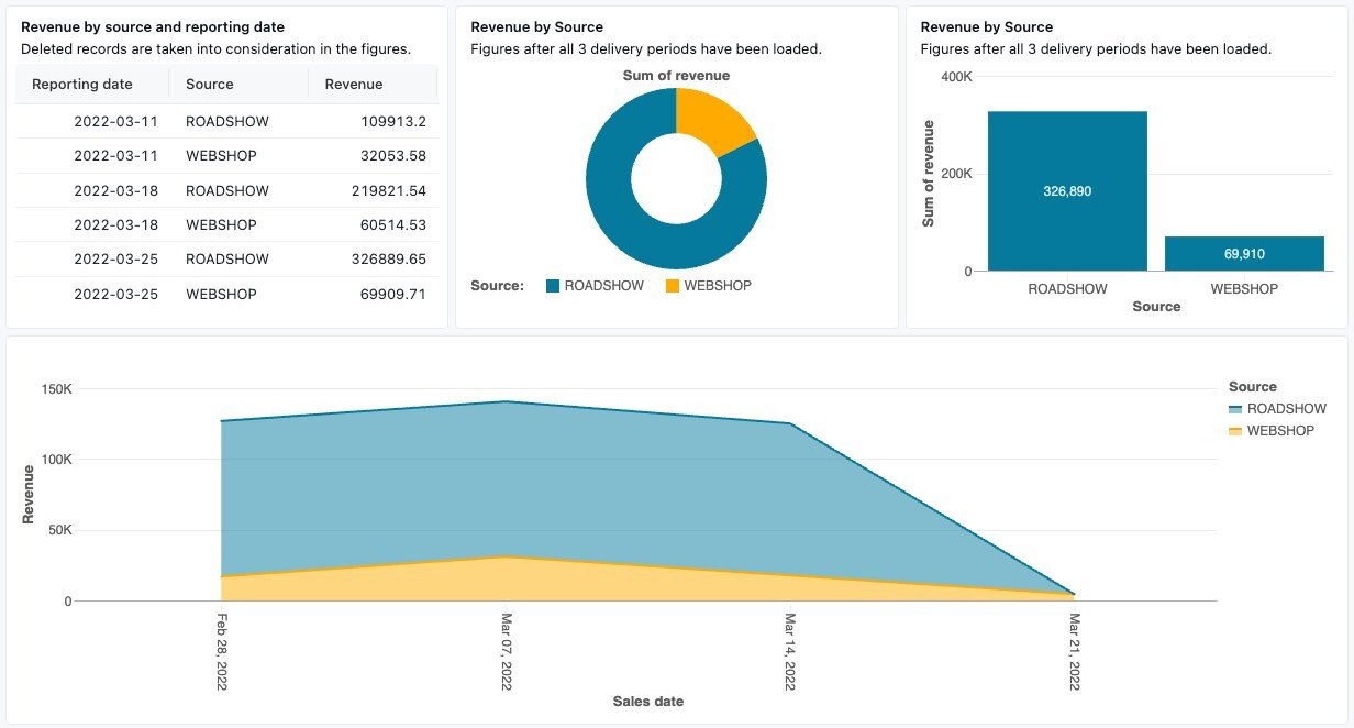 Best practice for addressing Data Vault challenges in Databricks